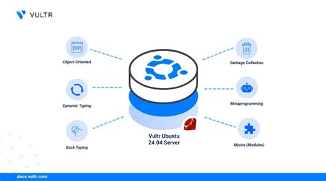 How To Install Ruby On Ubuntu 2404 Vultr Docs How To Install Ruby On Ubuntu 2404 Vultr Docs
