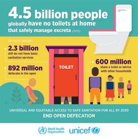 Despite Progress In Safe Drinking Water And Sanitation Billions Still