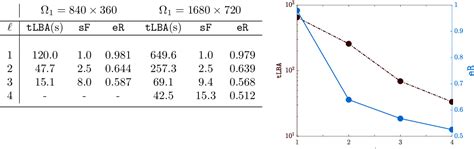 figure 3 from towards solving large scale topology optimization