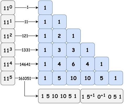 杨辉三角的5个特性，一个比一个牛皮！ 小傅哥 博客园