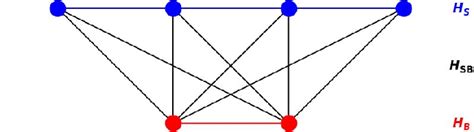 Physical Layout Of One Logical Qubit In 4 Qubit Dfs Encoding Coupled To