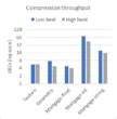 Accelerating Lossless GPU Compression With New Flexible Interfaces In NVIDIA NvCOMP NVIDIA