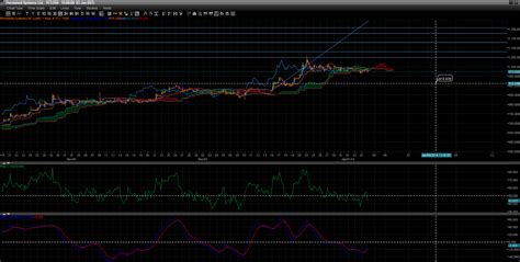 Persistent Systems