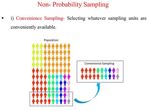 Chapter Sampling Pptx