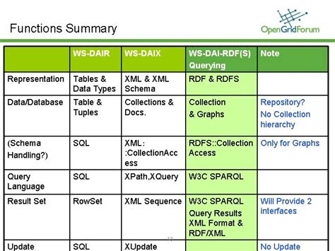 Rdfs Querying Specification Use Cases Specification Overview And