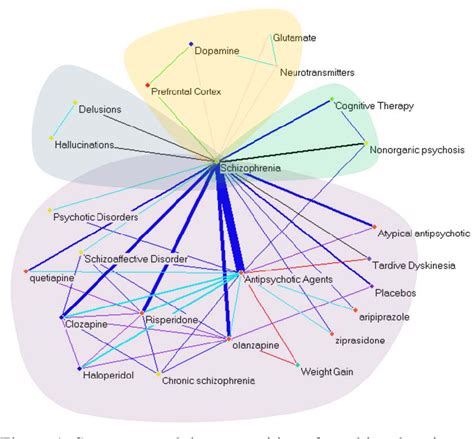 Figure 1 From Semantic Knowledge Representation Project Advanced