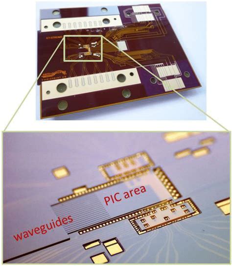 Photograph Of Finalized Photonic Board Top And Close‐up Of The Download Scientific Diagram