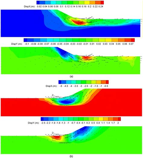 Longitudinal And Vertical Displacement Contours Of 2d Plane Strain Download Scientific Diagram