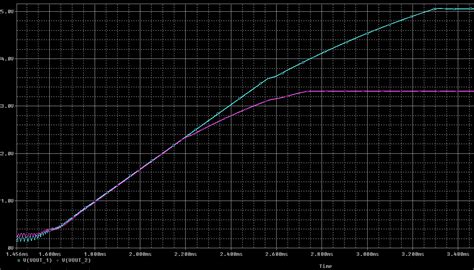 Tps62136 Tracking Funktion Not Precise Power Management Forum Power Management Ti E2e