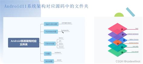 北京讯为电子rk3568开发板android11系统移植笔记rk移植安卓 Csdn博客