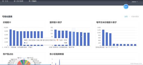杭州租房分析预测 CSDN博客