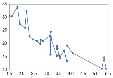Customizing Plots Duke UNC CFAR Data Workshop