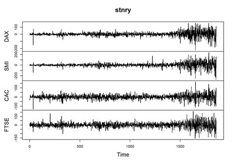 chapter 7 multivariate ts analysis introduction to time series