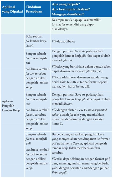 Jawaban Informatika Kelas 8 Aktivitas Tik K8 01 Eksplorasi Berbagai