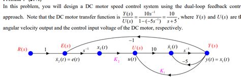 Solved E Find The Closed Loop System Poles And Briefly Chegg