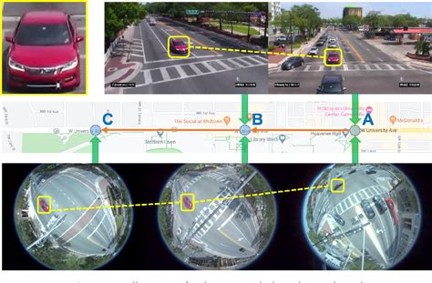 Figure 1 From Machine Learning Based Real Time Multi Camera Vehicle Tracking And Travel Time