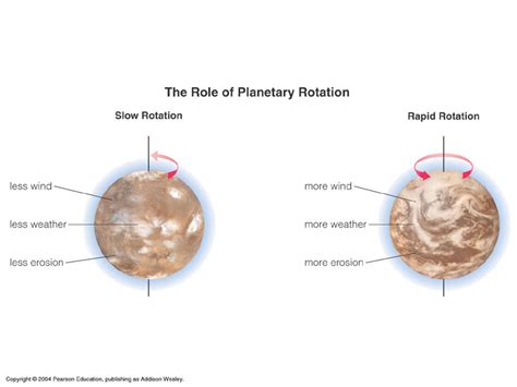 Venus Planet Rotating