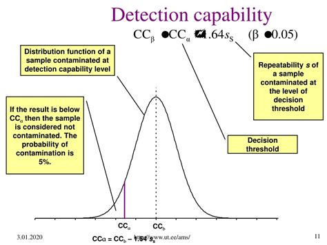 Ppt Decision Threshold And Detection Capability Powerpoint