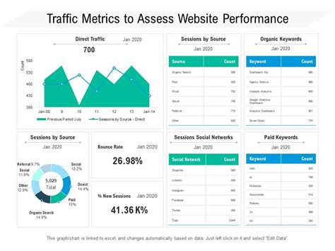 Traffic Metrics To Assess Website Performance Ppt PowerPoint Presentation Gallery Slides PDF