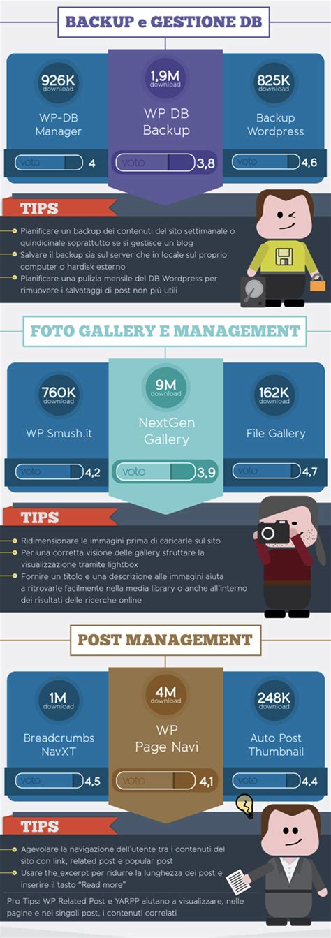 Wordpress E I Migliori Plugin Suggeriti Dagli Utilizzatori Marketingando