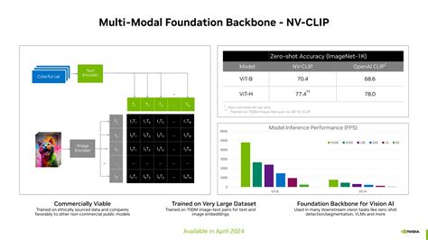 Apidays Singapore 2024 Scalable Llm Apis For Ai And Generative Ai