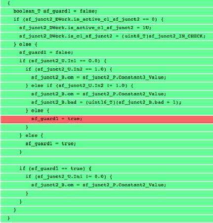 Measuring Coverage On Generated Code Download Scientific Diagram