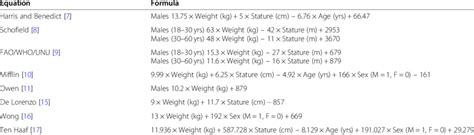 Resting Energy Expenditure Predictive Equations In Their Original Unit