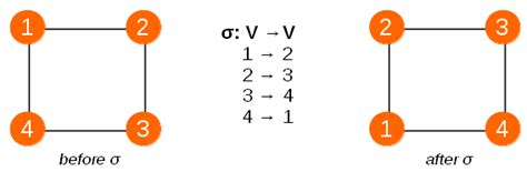 Transitive Graphs Daniela Aguirre