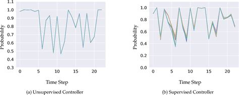 Figure 4 From Understanding Neural Architecture Search Techniques