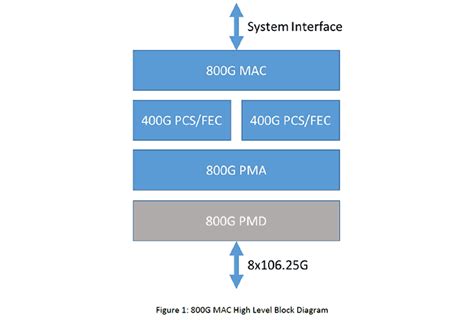 Ethernet Technology Consortium Announces 800GbE Standard Network News HEXUS Net