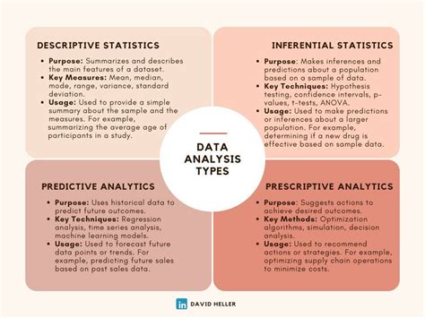 Softview Analytics On Linkedin Softviewanalytics Dataanalyticsclass Decisionmaking Insight