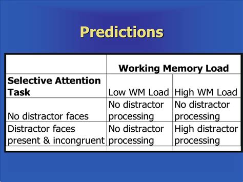 Ppt Role Of Working Memory In Visual Selective Attention Powerpoint Presentation Id1183066