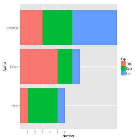 Ggplot R Order Of Legend Ggplot