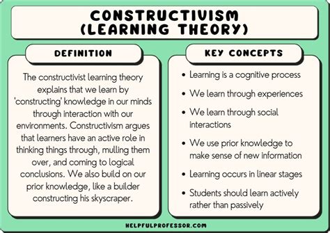 Embracing The Learning Theory Constructivism OFF