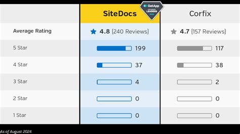 Sitedocs Vs Corfix Sitedocs