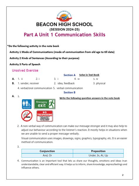 20240302 Std 9 It Unit 1 Communication Skill Notes Pdf