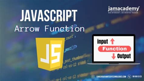 Jam Academy On Linkedin Codingforbeginners Day11 Javascript
