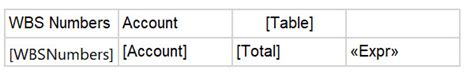 Reporting Services Subtract Group Columns In Matrix Table In SSRS