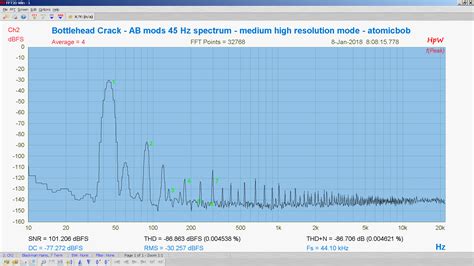Tutorial Fft Size Super Best Audio Friends