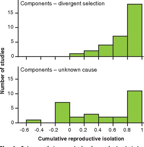 Figure 1 From Evidence For Ecological Speciation And Its Alternative Semantic Scholar
