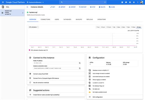 Cloud Sql Relational Databases On Google Cloud