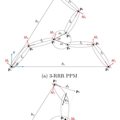 Parallel Planar Manipulators Download Scientific Diagram
