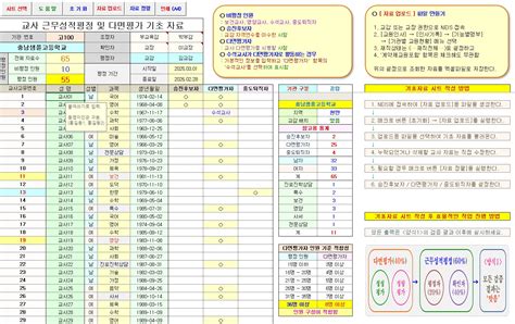 교컴 엑셀 교사근무평정 And 다면평가 및 성과급 산출 프로그램