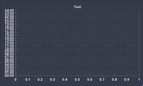 setupaxisticks failing due to setuplocked · issue 300 · epezent implot