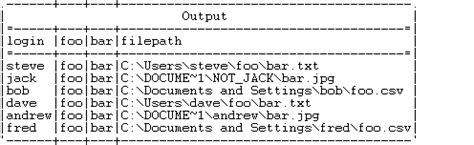 Sql TalenD Pull Information From One Column And Input Into Another Column Stack Overflow