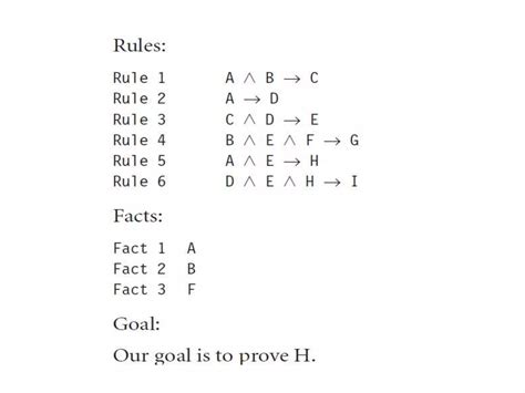 Forward Backward Chaining Pptx