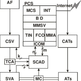 Method For Real Time Control Of The Actuators Download Scientific Diagram