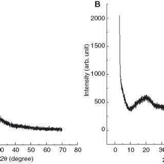 SEM Of Nanosilica A Unmodified B Modified With KH570 Download Scientific Diagram
