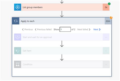 Sharepoint Online Why Some Users Are Not Getting Approval Notification Nor Approval Emails
