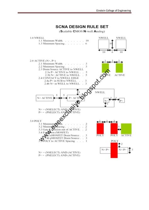 Vlsi Design Notes